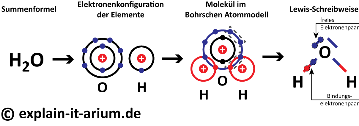 Grundlagen der Chemie 2: Chemische Bindung & Lewis-Schreibweise ...